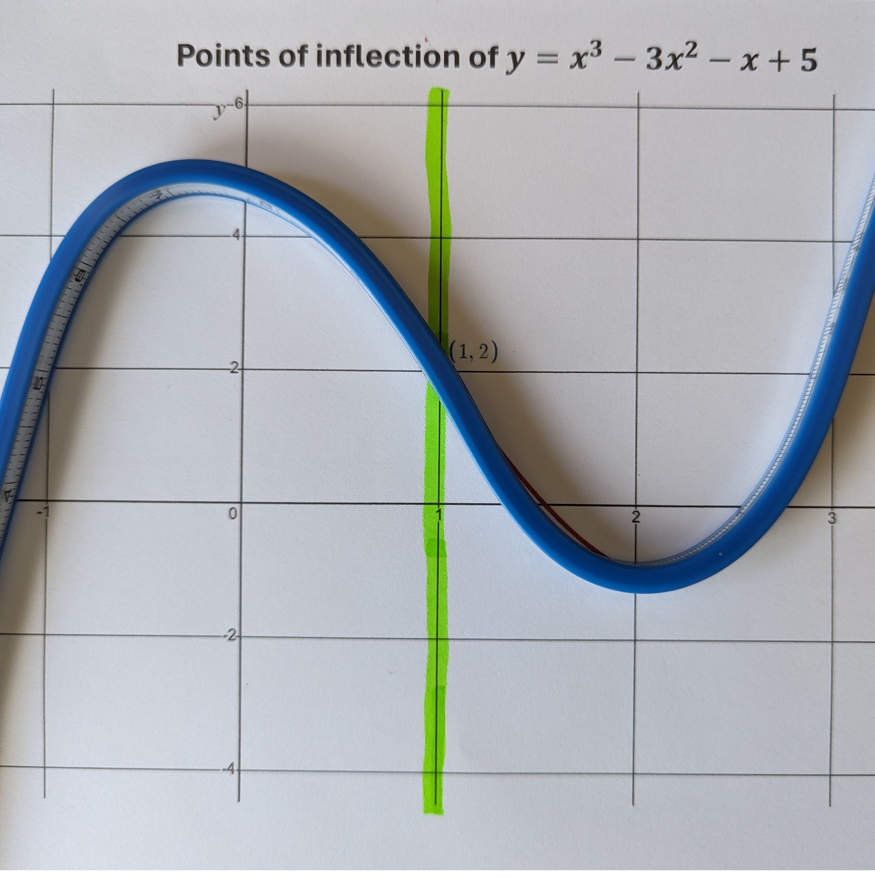 Flexible Curve | Keep Up Maths Tutoring